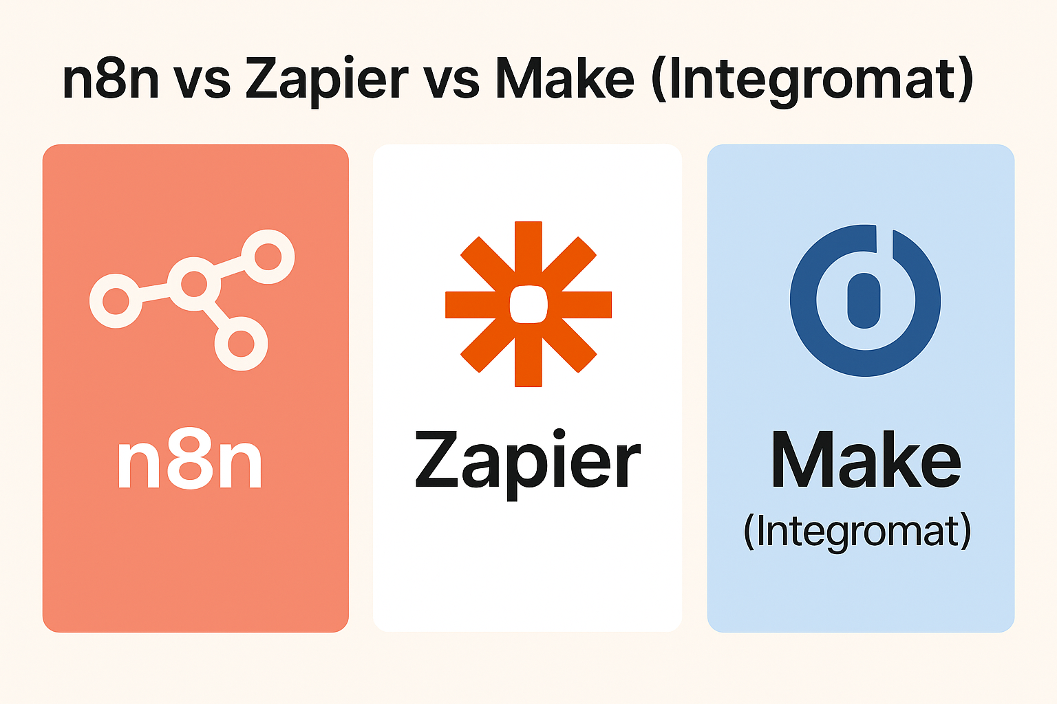 n8n vs Zapier vs Make: Which Automation Tool Wins in 2025